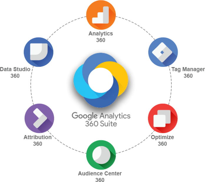 Google Analytics 360 là gì? - Google Analytics Blog by Liontech